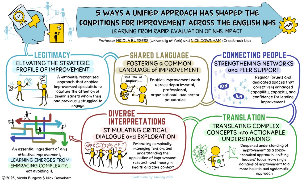 Improving how we improve: Can a single, unified framework for ...