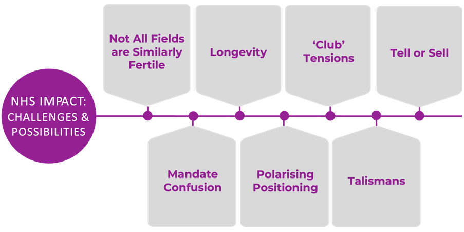 NHS IMPACT: Challenges and Possibilities – Management Capacity and Capability in Healthcare
