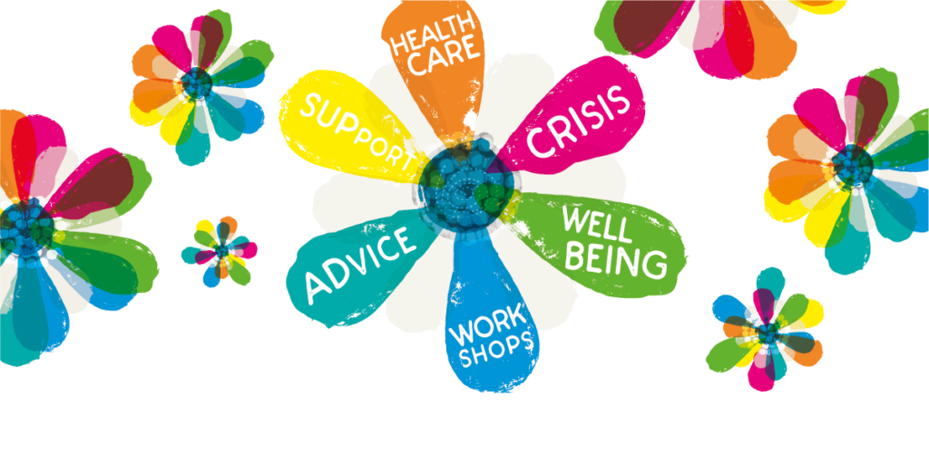 Student wellbeing campaign - Communications team blog