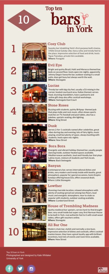 Top 10 bars in York - Student Voices